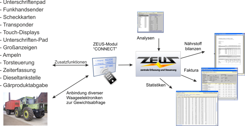 ZEUS Connect - Keitlinghaus